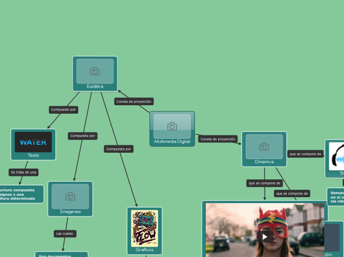 Multimedia - Mind Map