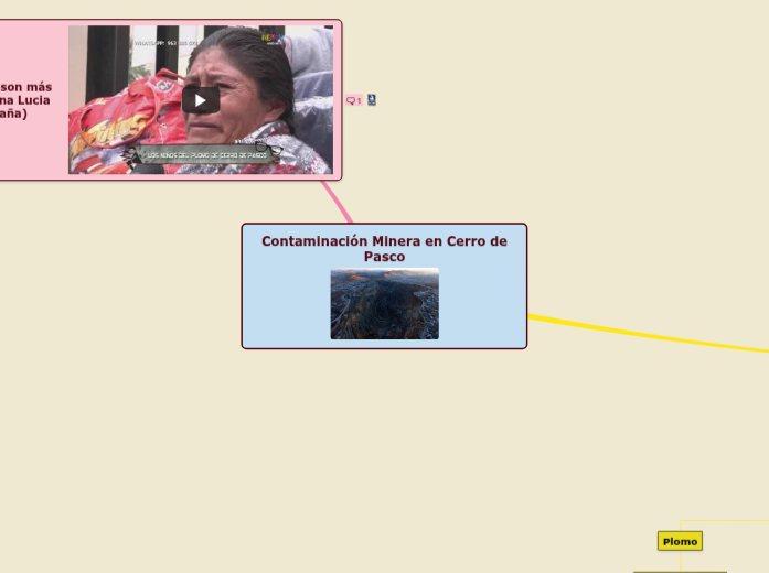 Contaminación Minera en Cerro de Pasco - Adimen Mapa