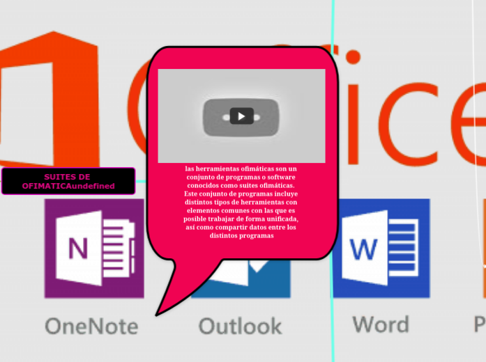 las herramientas ofimáticas son un conjunt...- Mind Map