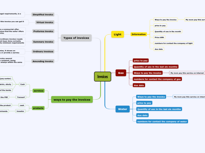 Format Of Einvoice Schema E Invoice Format: Comprehensive Guide To