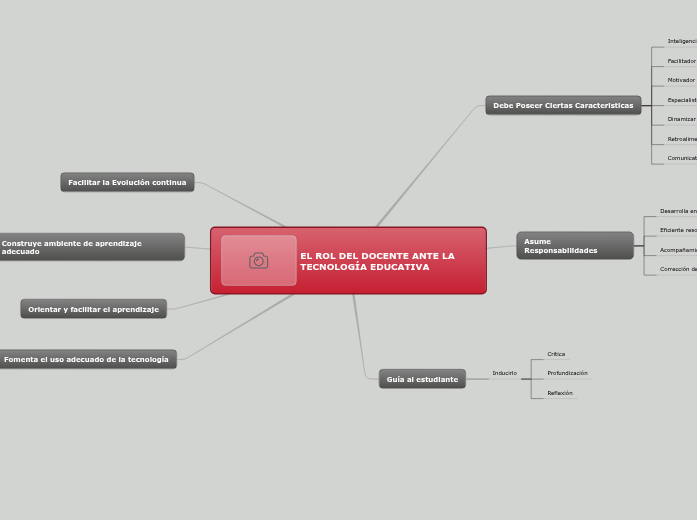 EL ROL DEL DOCENTE ANTE LA TECNOLOGÍA EDUC...- Mind Map