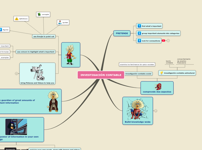 INVESTIGACIÓN CONTABLE - Mind Map