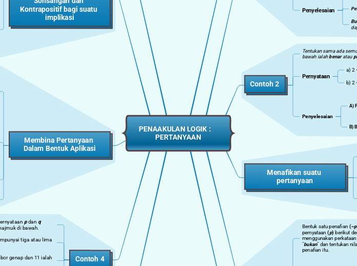 PENAAKULAN LOGIK : PERTANYAAN - Mind Map