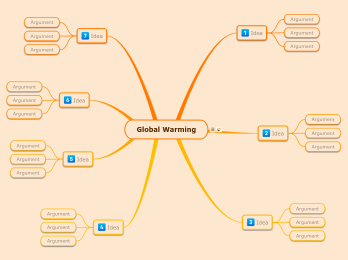Global Warming - Mind Map