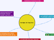 Ventajas de Snapchat - Mind Map
