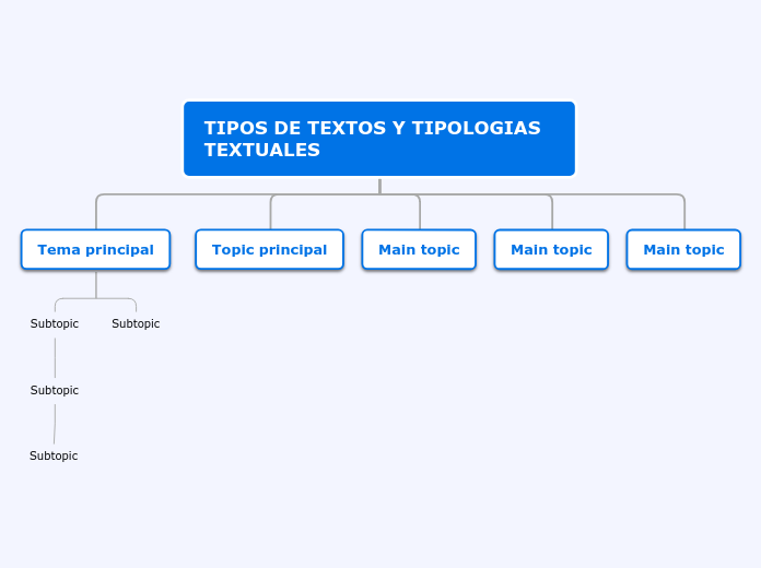 TIPOS DE TEXTOS Y TIPOLOGIAS TEXTUALES - Mind Map