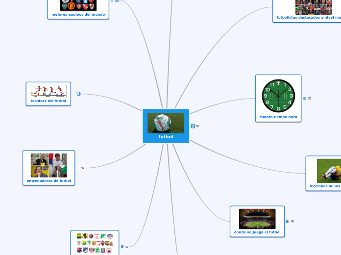 futbol - Mind Map