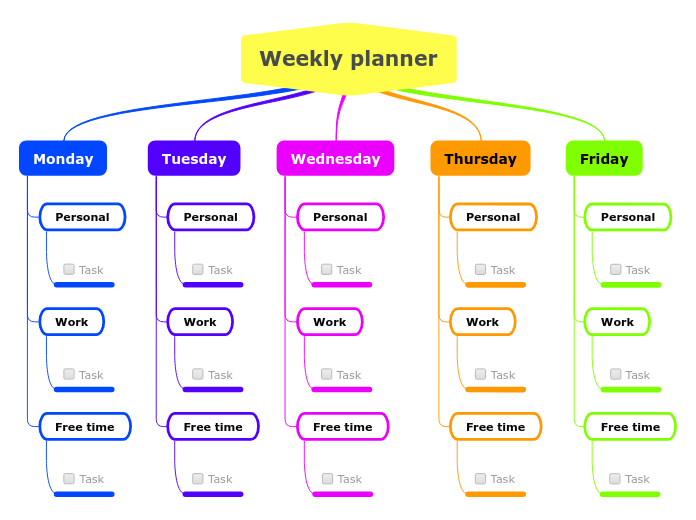 Weekly planner - Mind Map