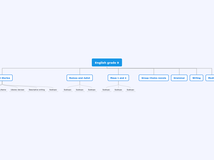 English grade 9 - Mind Map
