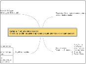 Proyecto Duncan (Psicologia Clinica para e...- Mind Map