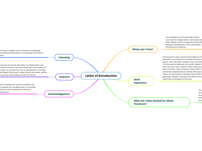 Letter of Introduction - Mind Map