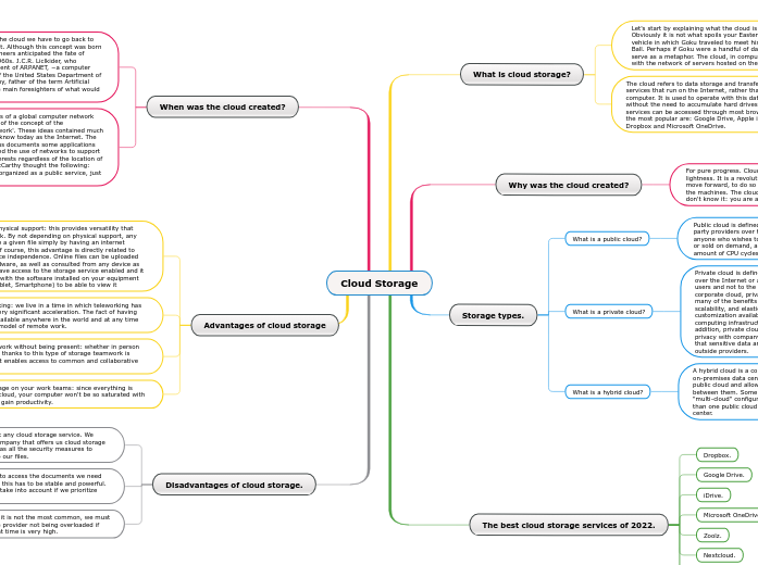 Cloud Storage - Mind Map