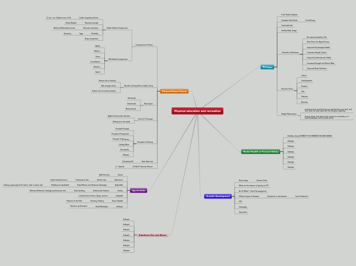 Physical education and recreation - Mind Map