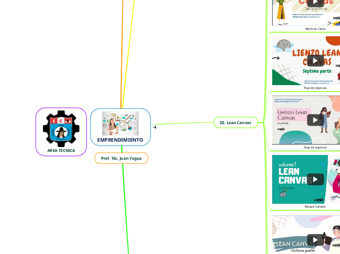 MODULO FORMATIVO DE EMPRENDIMIENTO ESTUDIA...- Mind Map