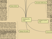 Redacción - Mind Map