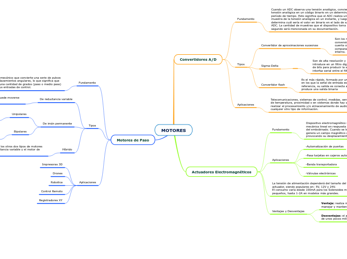 MOTORES - Mind Map