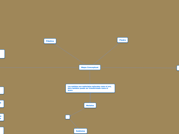 Mapa Conceptual - Mappa Mentale - Schema