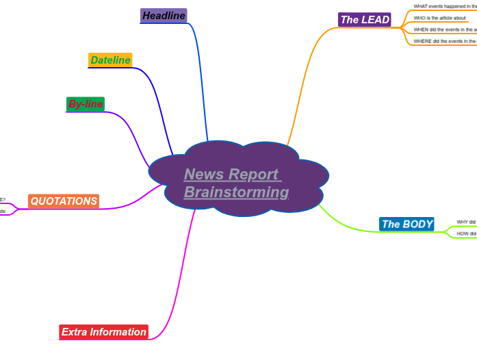 News Report Brainstorming - Mapa Mental - Amostra