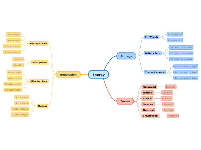 Energy - Mind Map