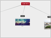 Great Britain - Mind Map