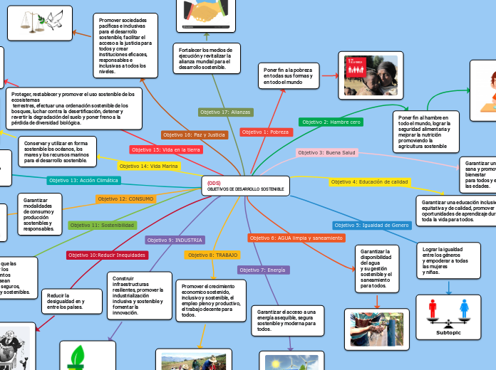 (ODS)OBJETIVOS DE DESARROLLO SOSTENIBLE - Mind Map