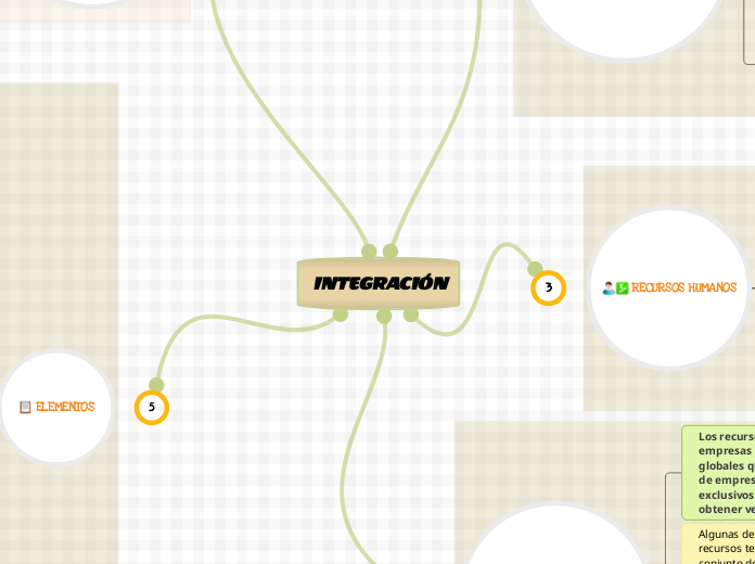INTEGRACIÓN - Mind Map