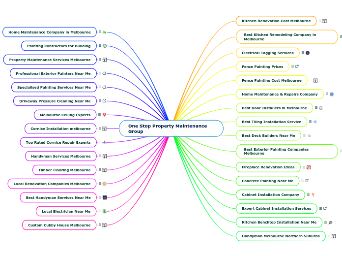 One Stop Property Maintenance Group - Mind Map