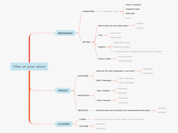 Story Map - Carte Mentale