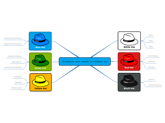 6 Thinking Hats - Mindmap