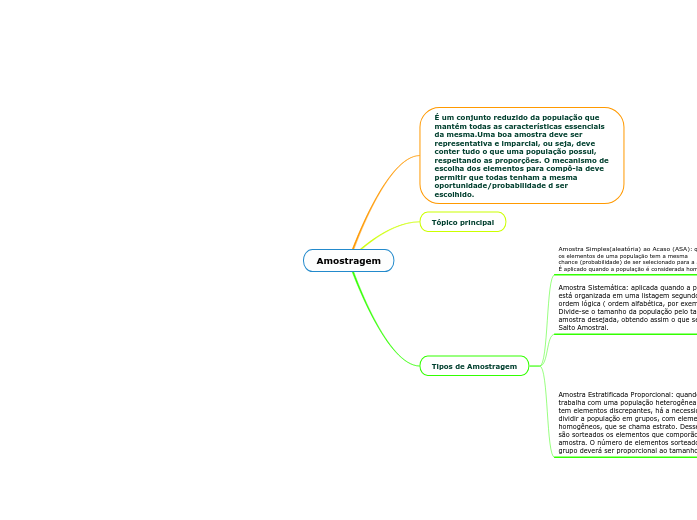 Amostragem - Mapa Mental - Amostra
