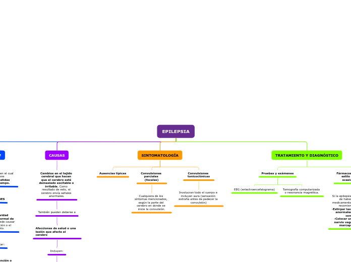 EPILEPSIA - Mind Map