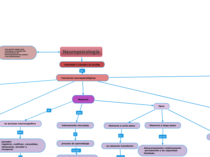 Tipos de variable - Mind Map