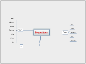 Prepositions - Mind Map