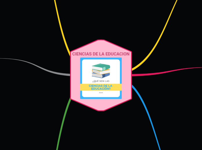 CIENCIAS DE LA EDUCACION - Mind Map