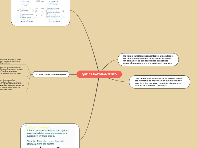 Tipos De Razonamientos Pro Mappa Mentale Schema Images And Photos Finder