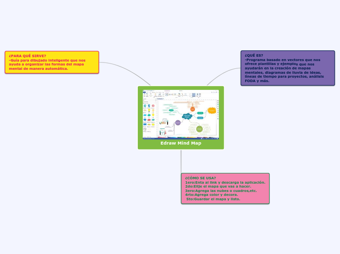 Edraw Mind Map - Mind Map