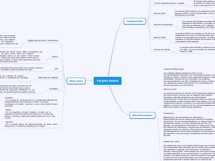 Tarjeta Madre - Mind Map