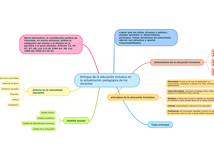 Mapa Conceptual Escuelas Inclusivas Educacion Inclusiva | Porn Sex Picture Mapa Conceptual Escuelas Inclusivas Educacion Inclusiva | Porn Sex Picture