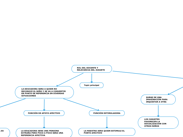 El Portafolio Docente Para L Mappa Mentale Schema Images And Photos