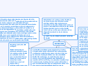 CAPITULO 5 ENRUTAMIENTO ENTRE VLAN - Concept Map