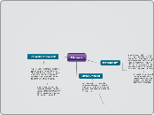 Citizens - Mind Map