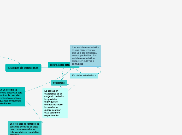 Sistemas De Ecuaciones Mind Map 8016