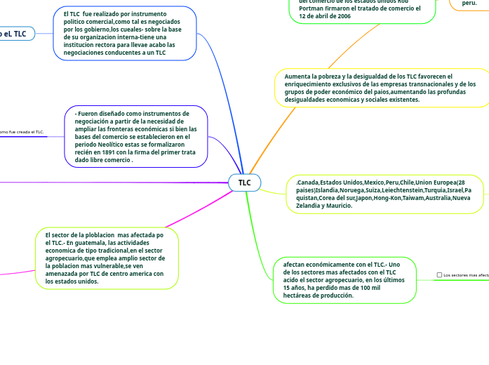 TLC - Mind Map