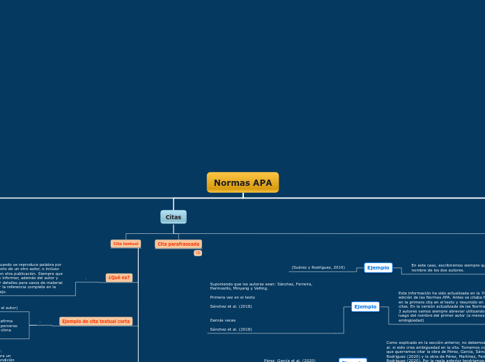 Normas APA - Mind Map