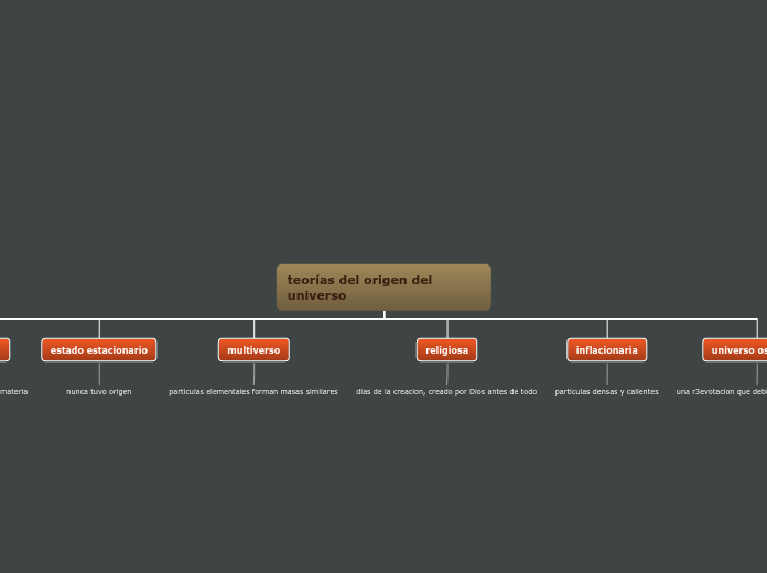 mapa conceptual - Adimen Mapa