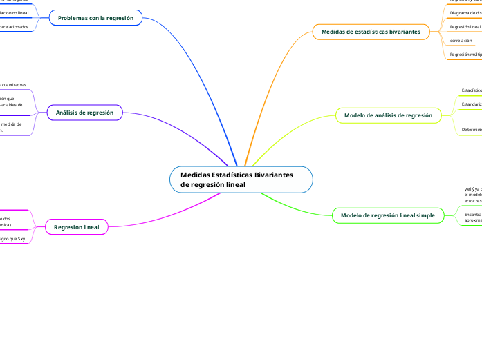 Medidas Estadísticas Bivaria...- Mappa Mentale - Schema