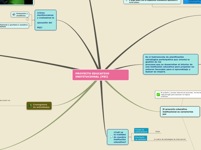 Sample Mind Map - Mapa Mental - Amostra