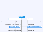 Bluetooth - Mind Map