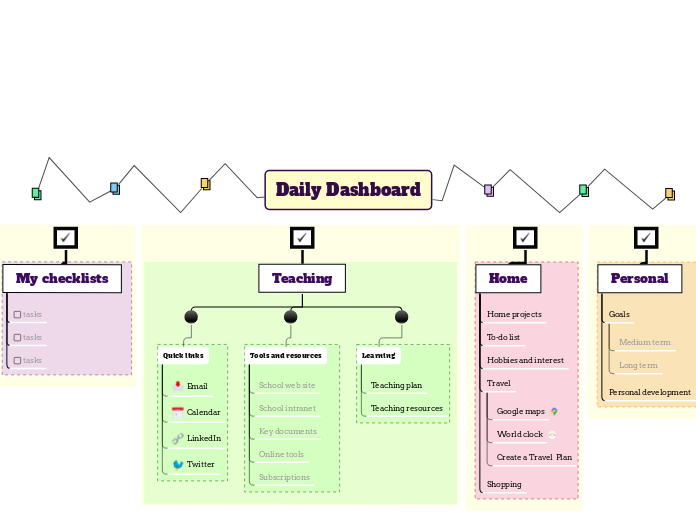 Daily Dashboard - Mind Map