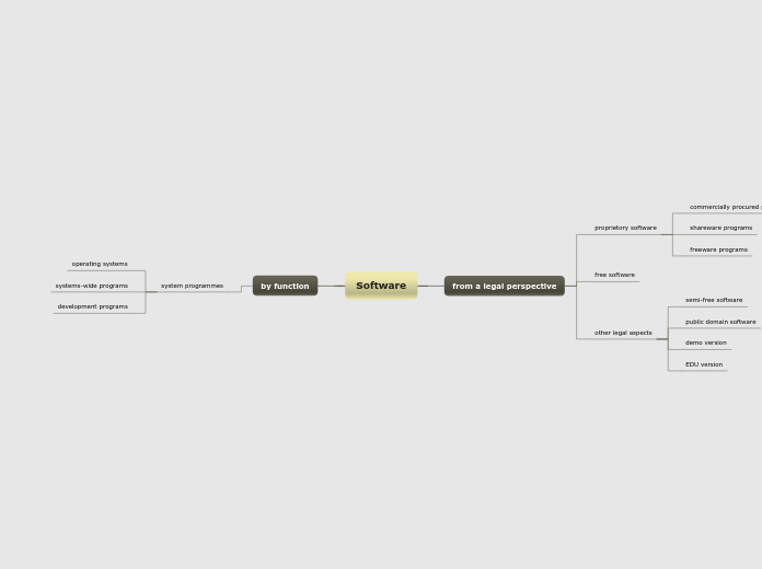 Software - Mapa Mental - Amostra